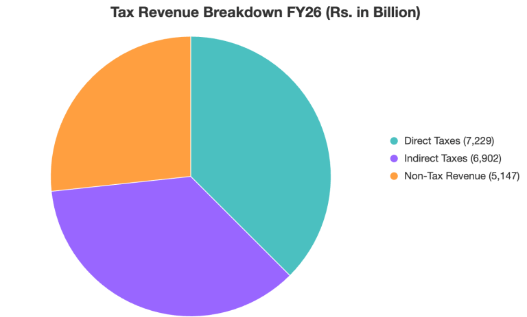 Pakistan Budget 2025-26: Key Highlights, Sectoral Analysis, and ...